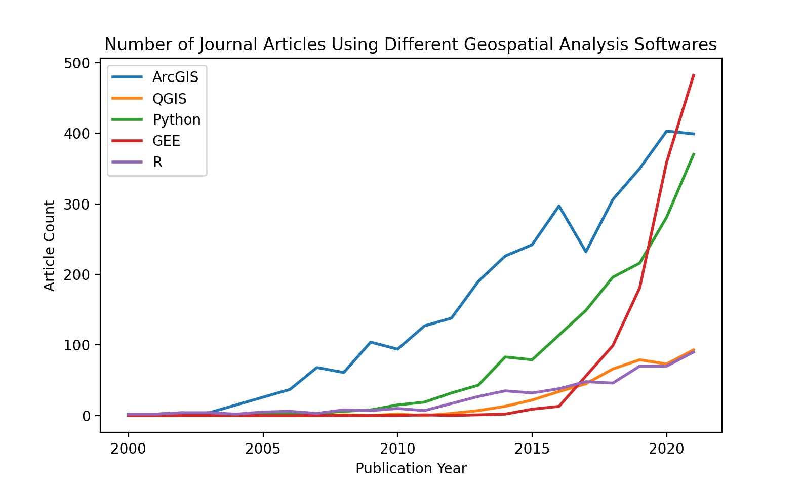 Remote Sensing for OSINT